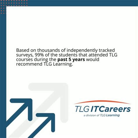 Tlg Learning On Linkedin Tlglearning Awstraining Technicaltraining