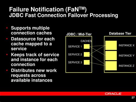 Ppt Oracle Database 10 G Real Application Clusters Gordon Smith Director Rac Product
