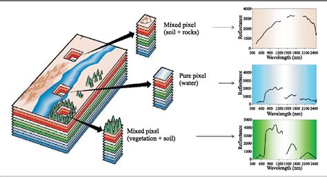 figure 1 from clusters versus fpga for parallel processing of