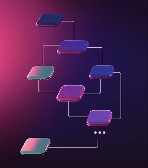 Navigating Post Training For Coding Llms