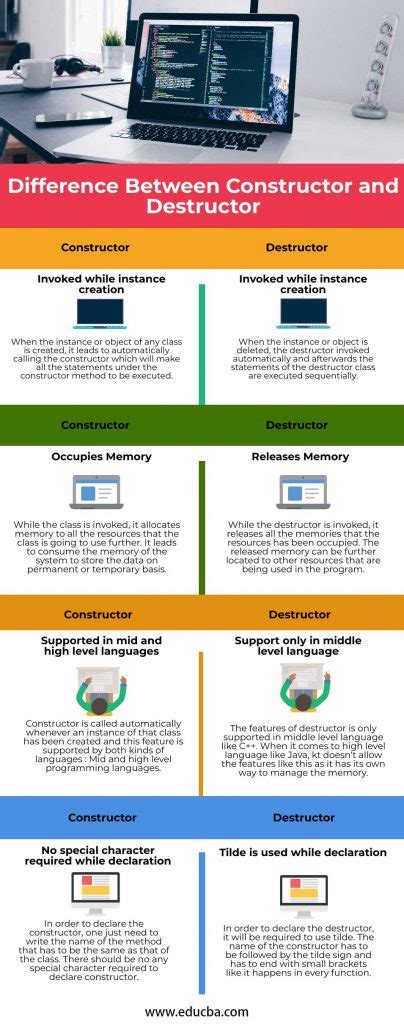 Difference Between Constructor And Destructor Key Difference