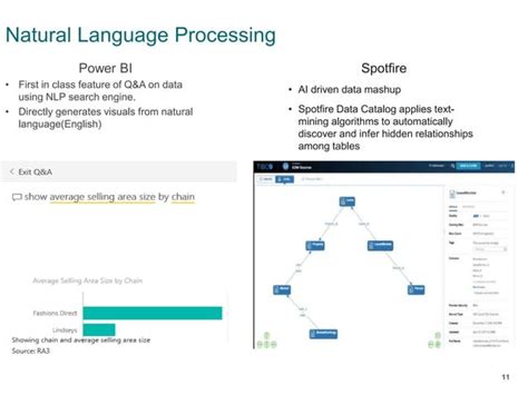 Microsoft Power Bi Vs Tibco Spotfire Pptx Cloud Computing Internet