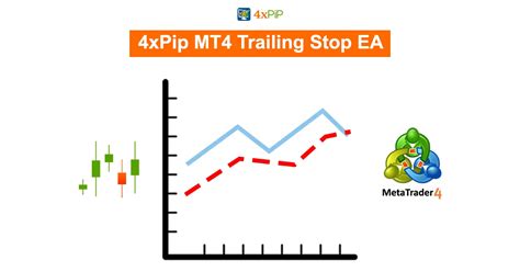 what is mt4 trailing stop ea