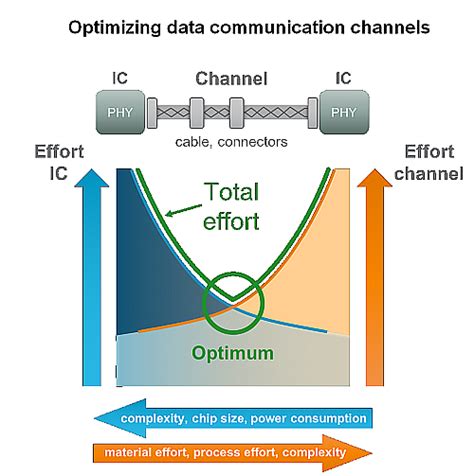 Optimizing In Vehicle Data Networks Electrical Engineering News And Products