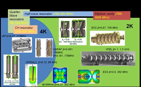 26 Classification Of Superconducting Cavities 79 Download