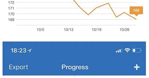 Weight Graph Album On Imgur