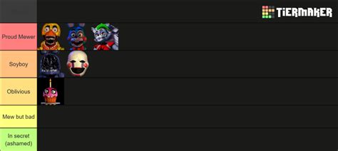 FIXED FNaF Animatronics 1 HW2 Tier List Community Rankings TierMaker