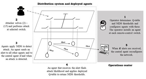 Summary Of Proposed Algorithm Download Scientific Diagram