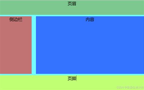 css的常规布局——盒子模型 css 世染尘光166 mcp技术社区