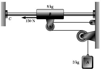 Solved The System Shown Is At Rest When A Consta SolutionInn