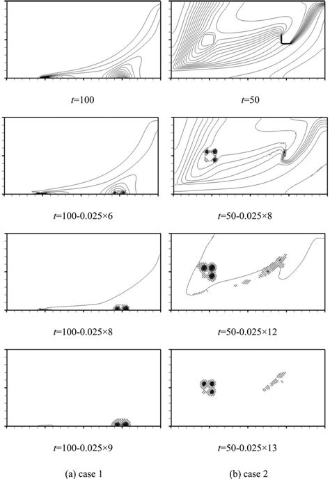 Effect Of Pollutant Sources On Backward Simulation With Re 2×10 3 Download Scientific