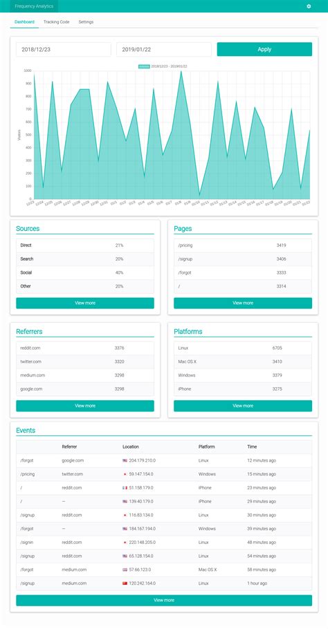 GitHub Frequencyanalytics Frequency Frequency Analytics Open Source Private Web Analytics