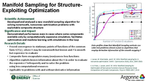 Scientific Achievement Developed Analyzed A New Manifold Sampling