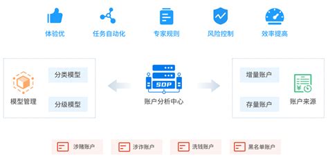 打击帮信罪and掩隐罪的全渠道交易反欺诈解决方案 Csdn博客