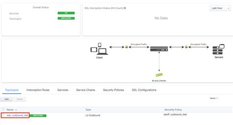Implementing Ssl Orchestrator Decryption Bypass By Category Devcentral