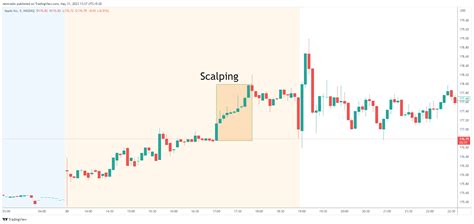 The Art Of Scalping An Effective High Speed Trading Strategy Money Munkx