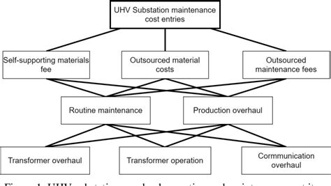 Figure 1 From An Improved Deep Neural Netowrk For Operation And Maintenance Prediction Of Ultra