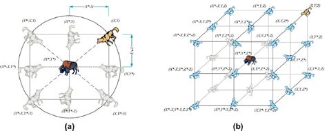 Figure 3 From An Efficient Optimization Technique For Node Clustering