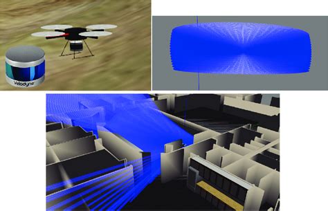 1 Simulation Lidar Sensor Adopted In This Work Velodyne Vlp 16 Model