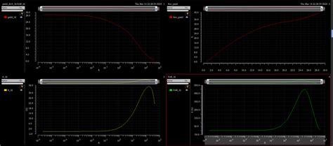 Gm Id Methodology Updated 10 13 2024 Positive Feedback
