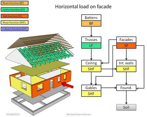 Structural Analysis Example Project Proposal