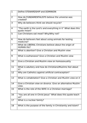 Aqa Re Gcse Revision Resources Teaching Resources