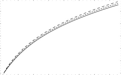 Time Variation Of The Scale Factor A For Different Values Of The