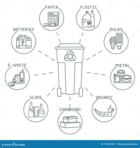 Waste Sorting Diagram With Dustbin And Trash Stock Vector Illustration Of Container