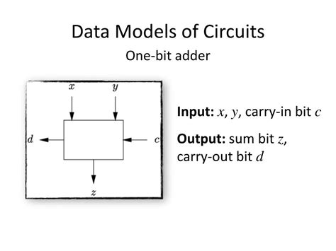 PPT CSCE 2110 Computing Foundations 2 Introduction PowerPoint Presentation ID 3174846