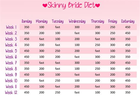 Fabulous Tips About How To Be Skinny Diet Westhoney53