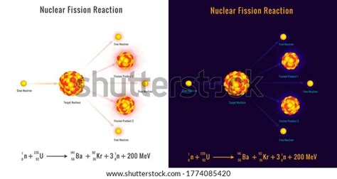 Nuclear Transmutation