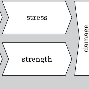 Reliability Calculation Approach Download Scientific Diagram