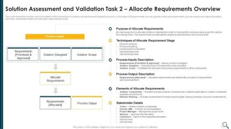Solution Assessment And Validation Tasks Powerpoint Templates Slides