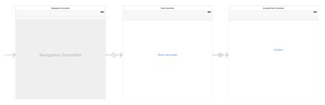 C Xamarin Memory Profiler Object Growth Understanding Stack Overflow