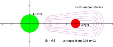 Cf Decision Boundaries For The Icl Model With Flavor Defined By Eq 19