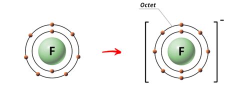 Is CsF Ionic Or Covalent And Why