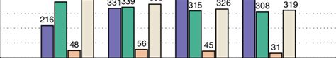 A Comparison Between The Aggregated Bandwidth Of Libfabric And Mpi