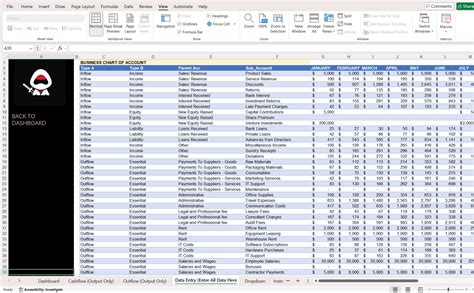 Cash Flow Forecast Excel Template