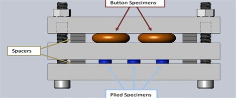 what is compression set in rubber products professional rubber