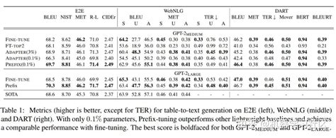 让天下没有难 Tuning 的大模型：peft 技术详解 知乎