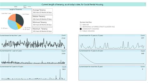 solved averages not updating when visualization filter ap