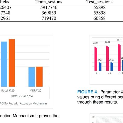 the propagation process of gcns we present the multi layer gcns