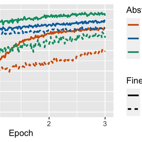 A Plot Of The Training Accuracy Versus Epochs While Neural Download Scientific Diagram