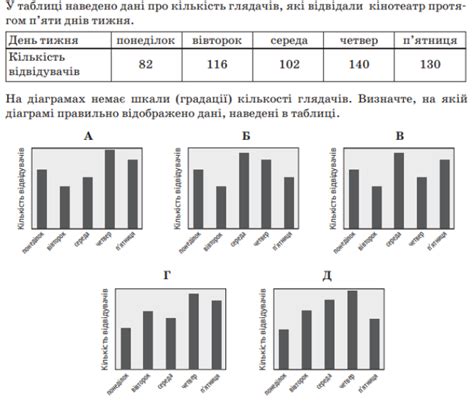Тести з математики у формі ЗНО