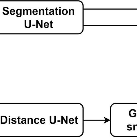 Generic Workflow Of The Proposed Method Download Scientific Diagram