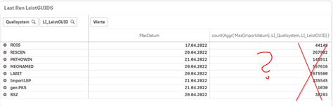Aggr For Max Date And Count Ids Qlik Community 1921023