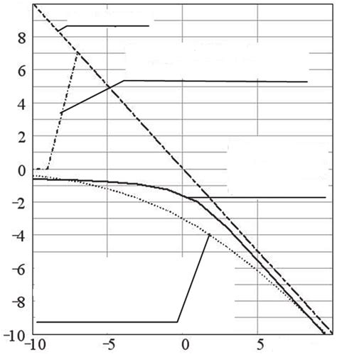 Resulting Relations Between The Eigenvalues Of Sample Cm And The Download Scientific Diagram