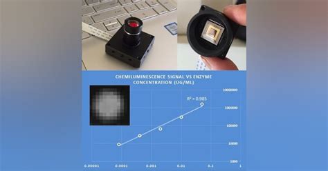 Portable Chemiluminescence Biosensor Detects Analyte Down To A Few Nanograms Laser Focus World
