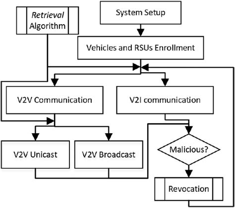 Figure 2 From Physically Secure Lightweight And Privacy Preserving Message Authentication