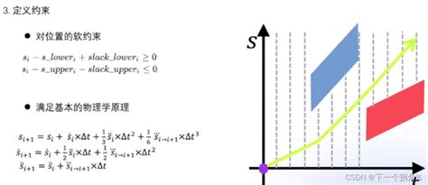 速度规划算法解析与实现 CSDN博客